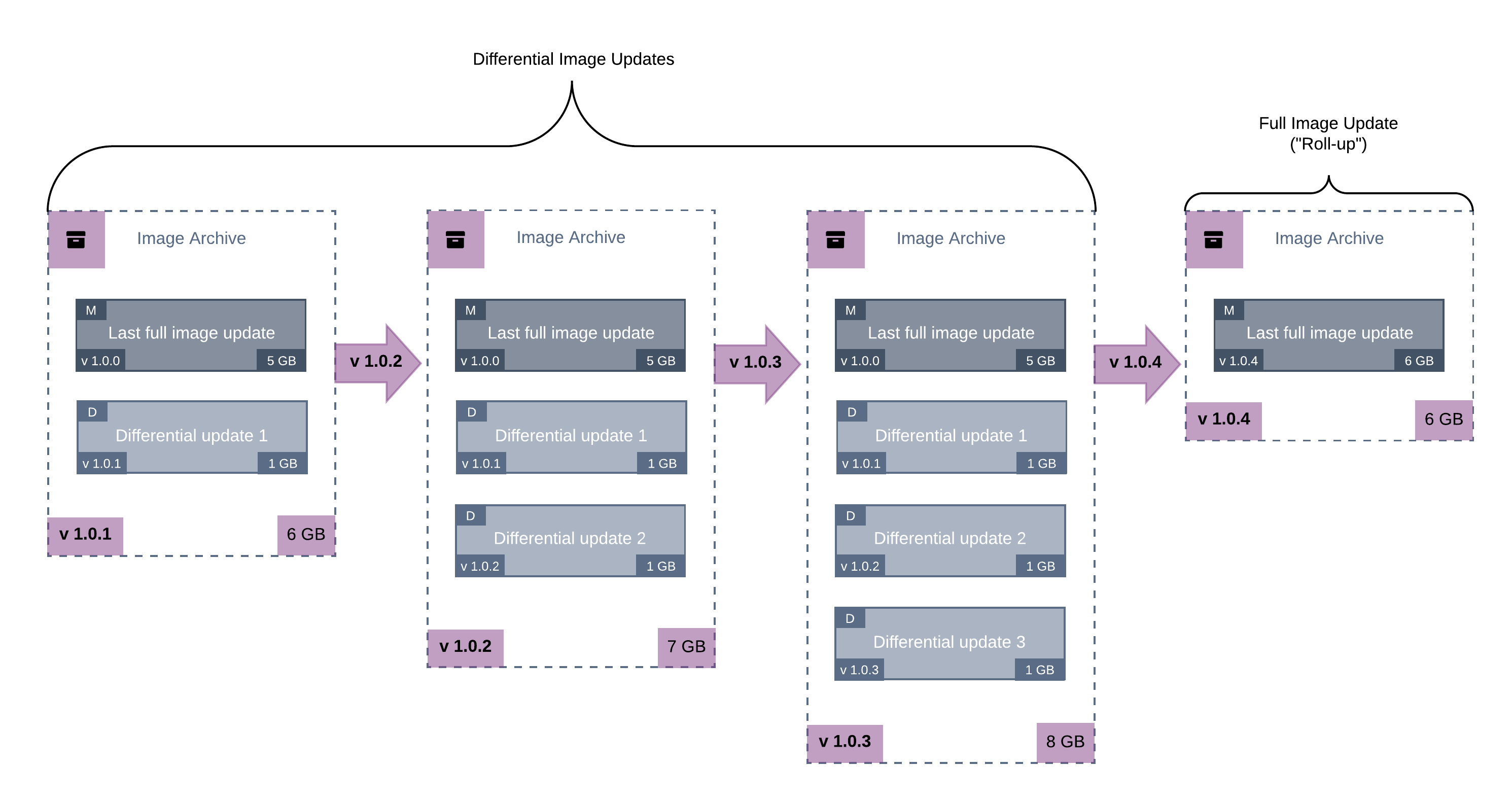 Managed Game Server Hosting Clanforge Full Image Updates Unity Support Help Center