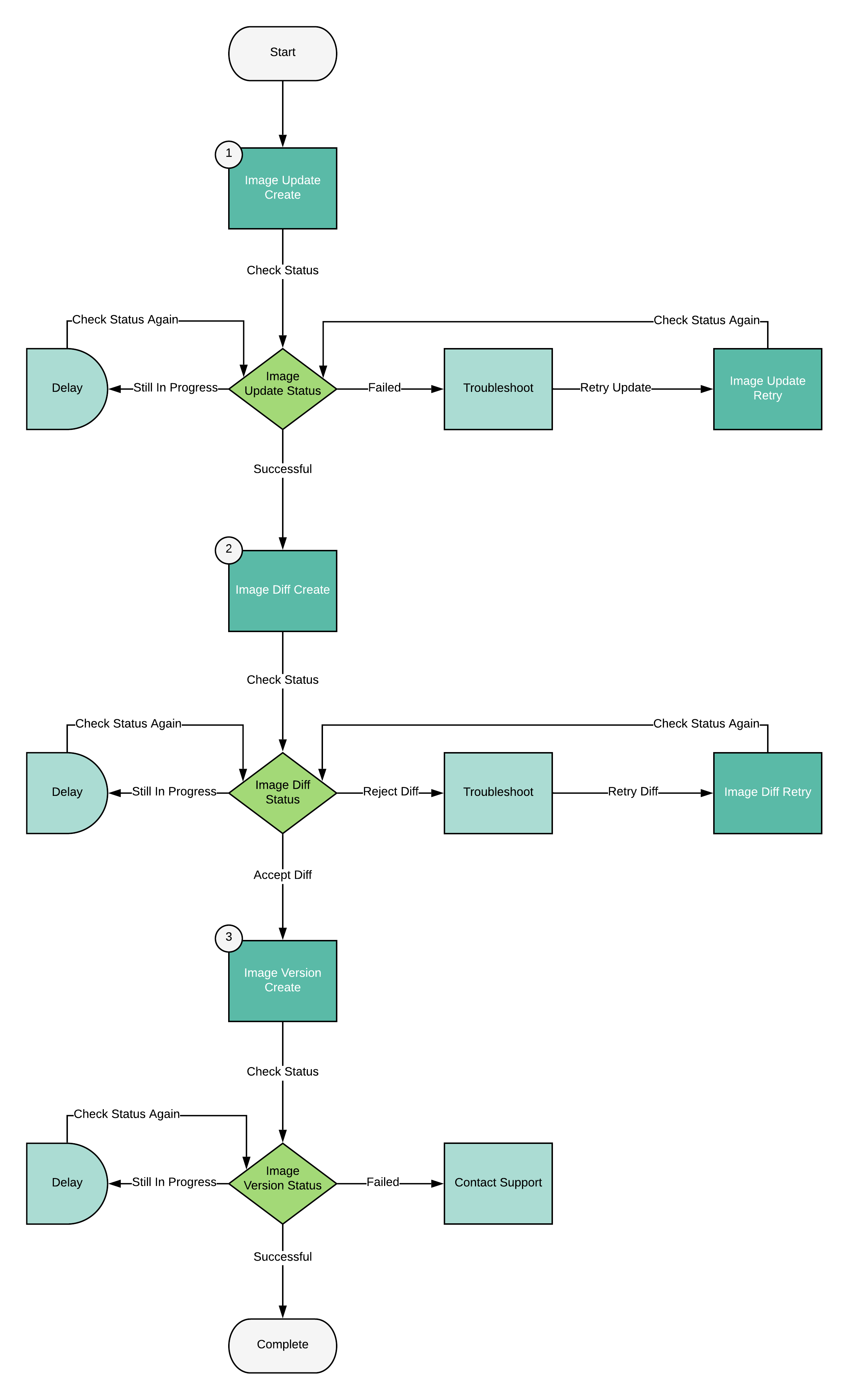 Managed Game Server Hosting (Clanforge) - Update your game via the Clanforge API – Unity Support ...